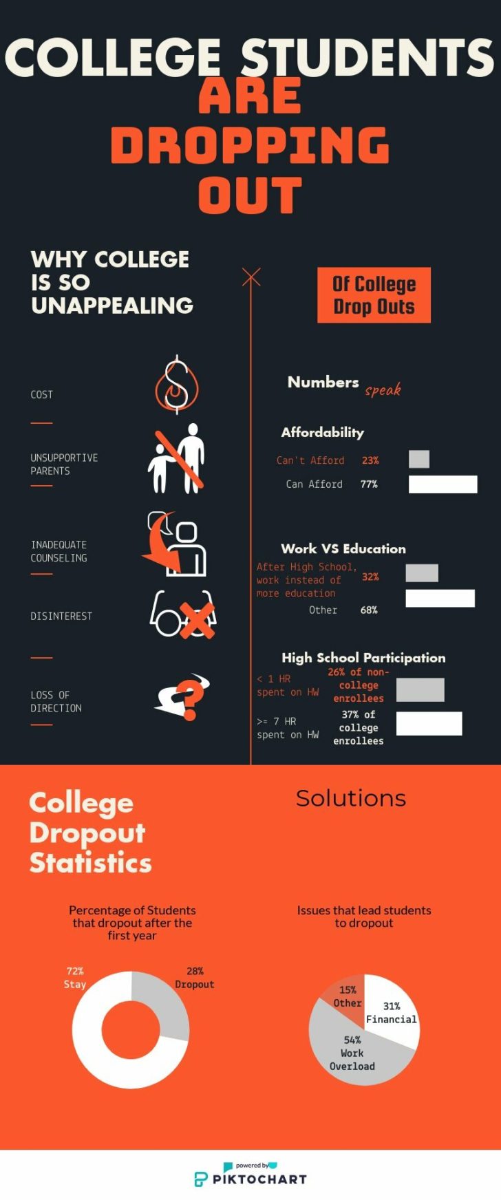 Infographic : College – Infographic.tv – Number one infographics & data ...