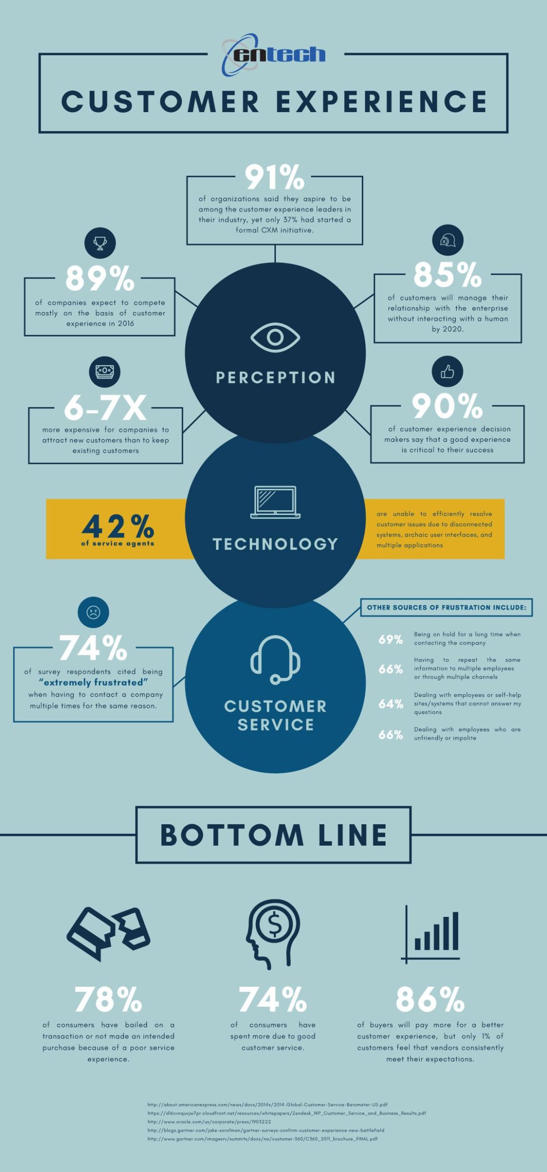 Infographic : Customer Experience – Infographic.tv – Number one ...