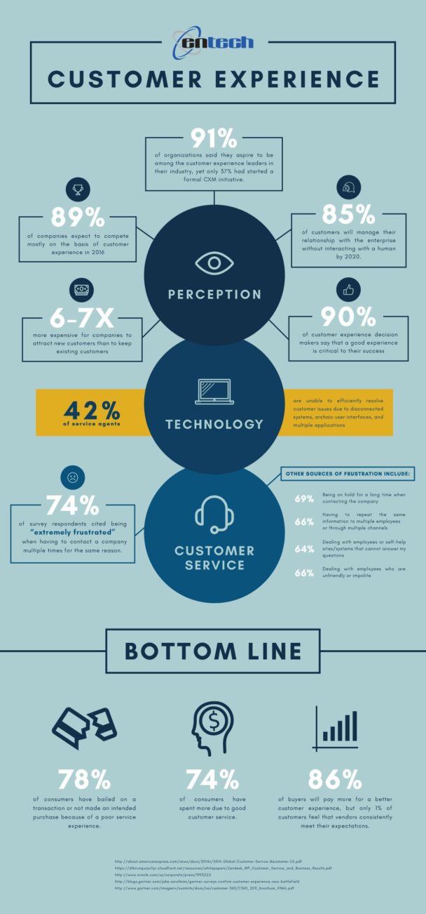 Infographic : Customer Experience – Infographic.tv – Number one ...