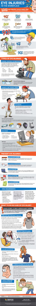 Infographic : Eye Injuries in the Workplace-Top Infographic ...
