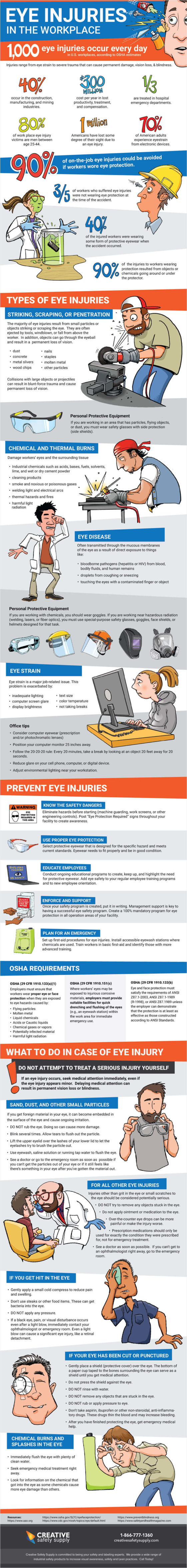 Infographic : Eye Injuries in the Workplace-Top Infographic ...