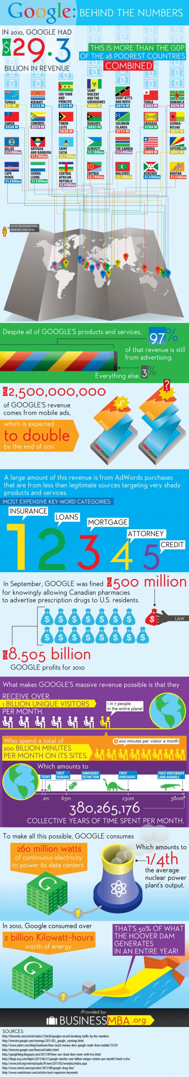 Infographic : Google: Behind the Numbers – Infographic.tv – Number one ...