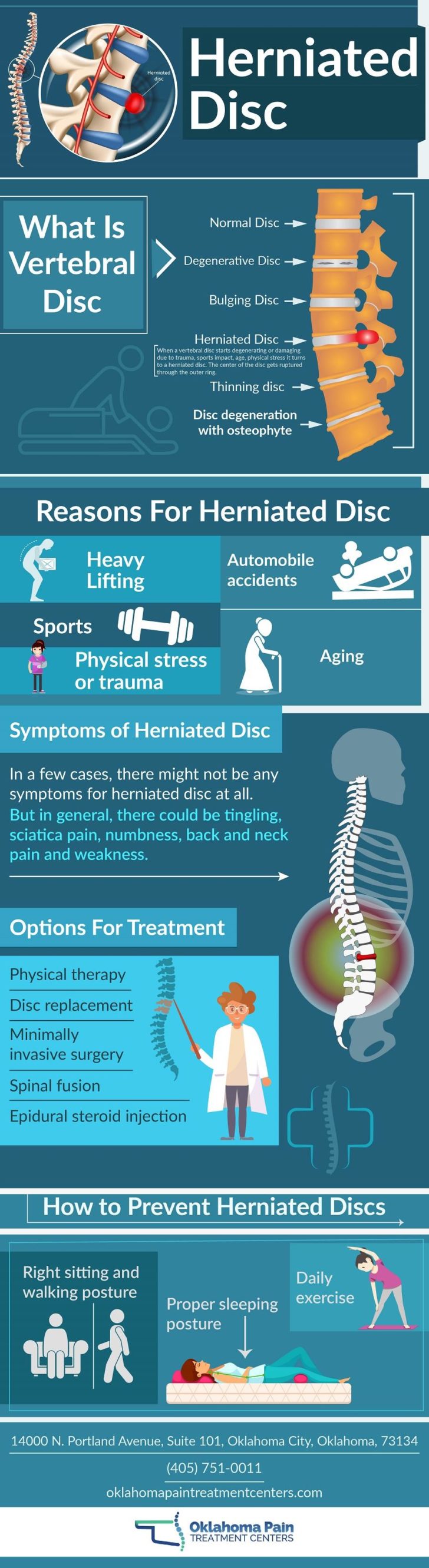 Infographic : Herniated Disc —Causes, Symptoms & Prevention ...