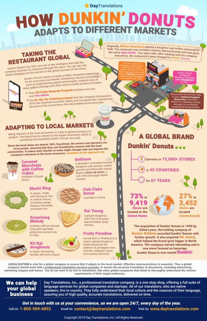 Infographic : How Dunkin’ Donuts Adapts to Different Markets ...