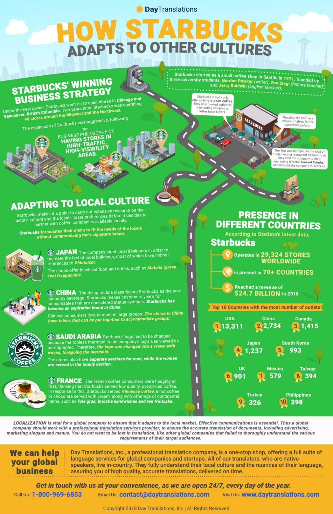 Infographic : How Starbucks Adapts to Other Cultures - Infographic.tv ...