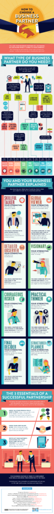 Infographic : How To Choose a Business Partner – Infographic.tv ...