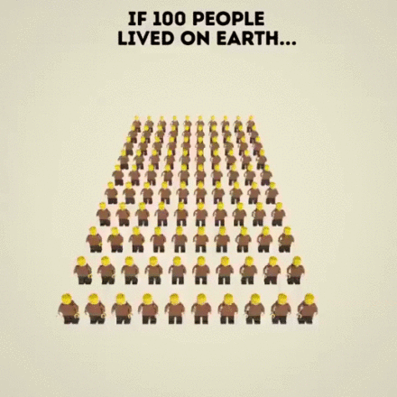 Infographic : If 100 people lived on earth… – Infographic.tv – Number ...