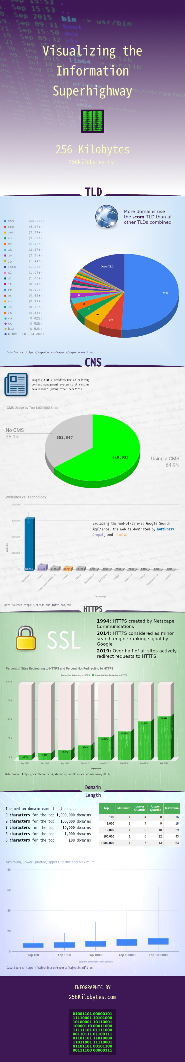 Infographic : [Infographic] Visualizing the Information Superhighway ...