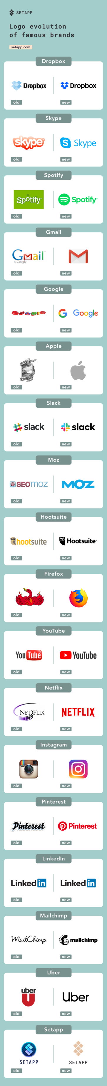 Infographic : Logo Evolution of Famous Brands – Infographic.tv – Number ...