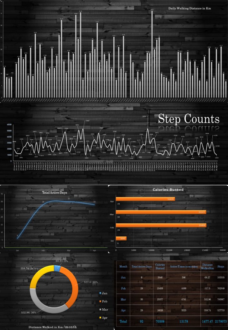 Infographic : My walking steps recorded using pacer app. ( 25 Jan 2017 ...