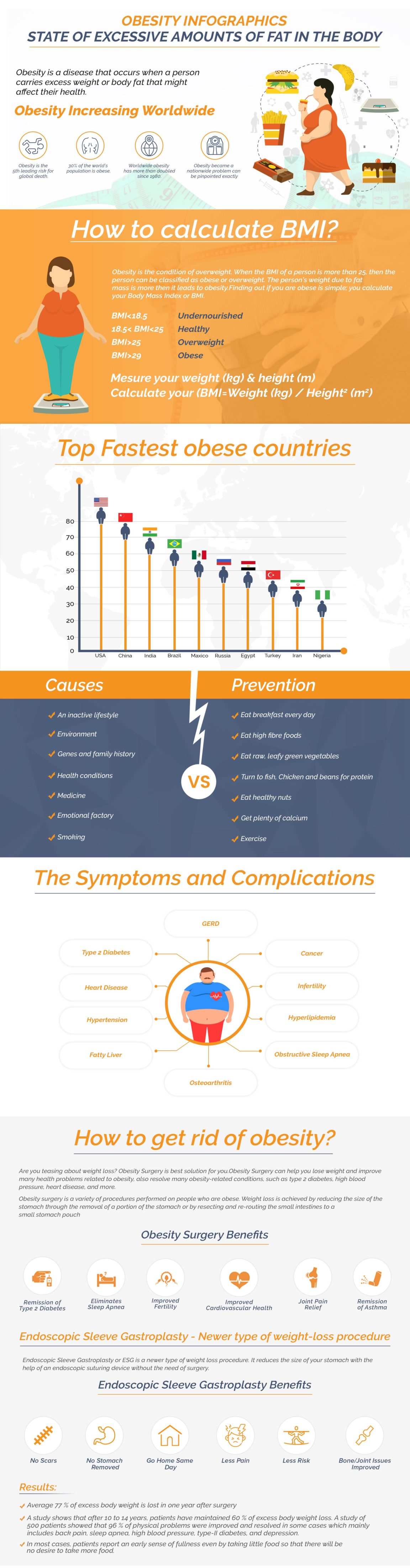 Infographic : Obesity Infographics - Infographic.tv - Number one ...