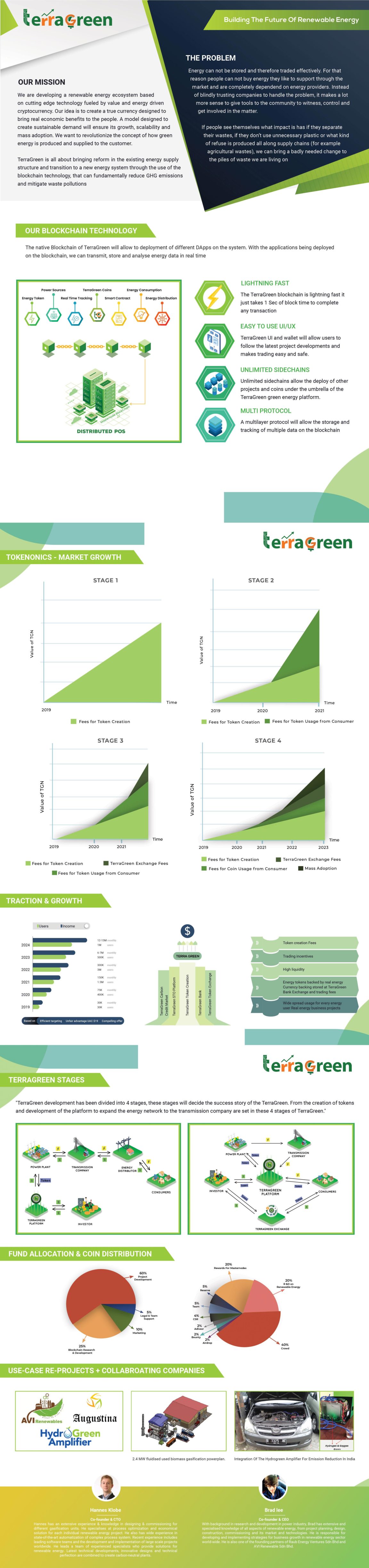 Infographic : TerraGreen Proposal - Infographic.tv - Number one ...
