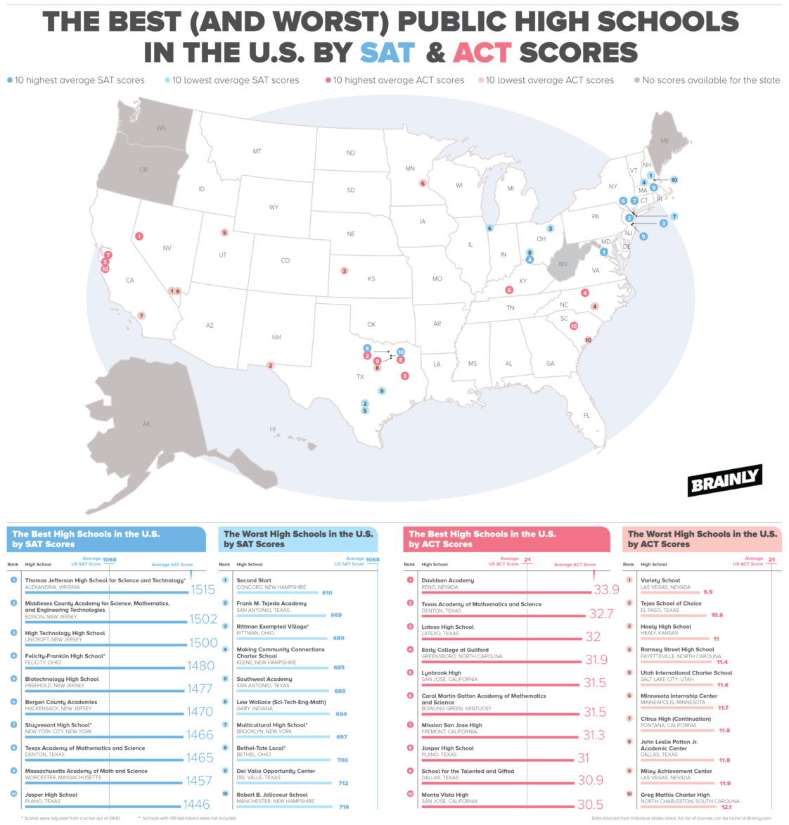 Infographic : The Best and Worst High Schools in the U.S. (by SAT & ACT ...