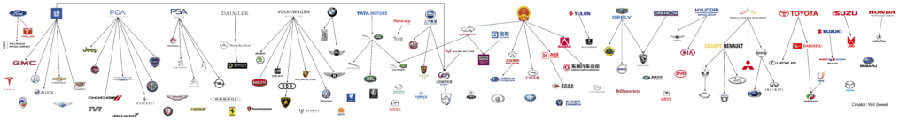 Infographic : The Car Brand Map: which companies own which brands ...