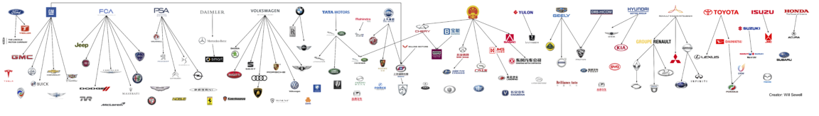 Infographic : The Car Brand Map: which companies own which brands ...