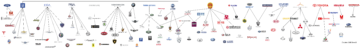 Infographic : The Car Brand Map: which companies own which brands ...
