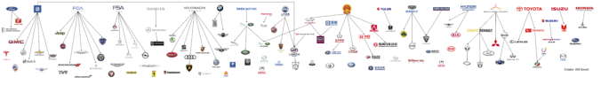 Infographic : The Car Brand Map: which companies own which brands ...