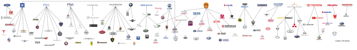Infographic : The Car Brand Map: which companies own which brands ...