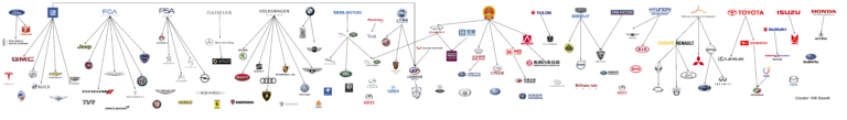 Infographic : The Car Brand Map: which companies own which brands ...