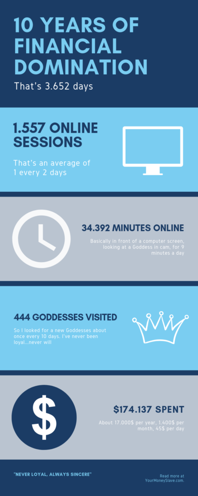 Infographic : What 10 years of financial domination look like ...