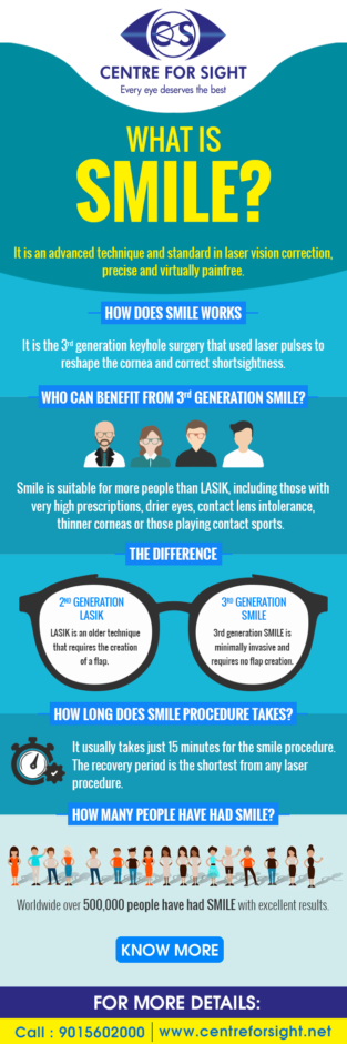 Infographic : What is smile? – Infographic.tv – Number one infographics ...