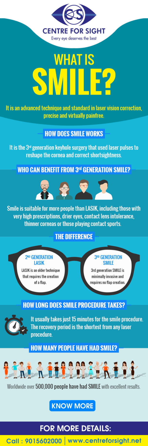 Infographic : What is smile? – Infographic.tv – Number one infographics ...