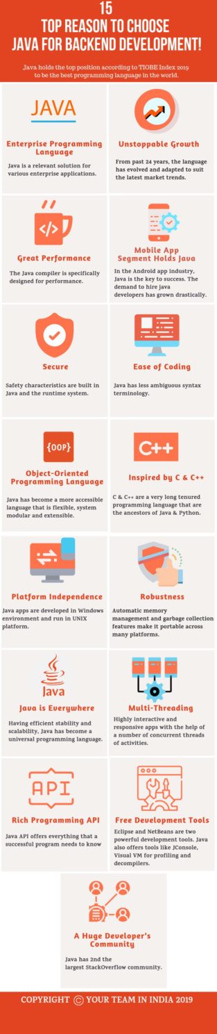 Infographic : 15 Top Reasons to Choose Java for Backend Development ...