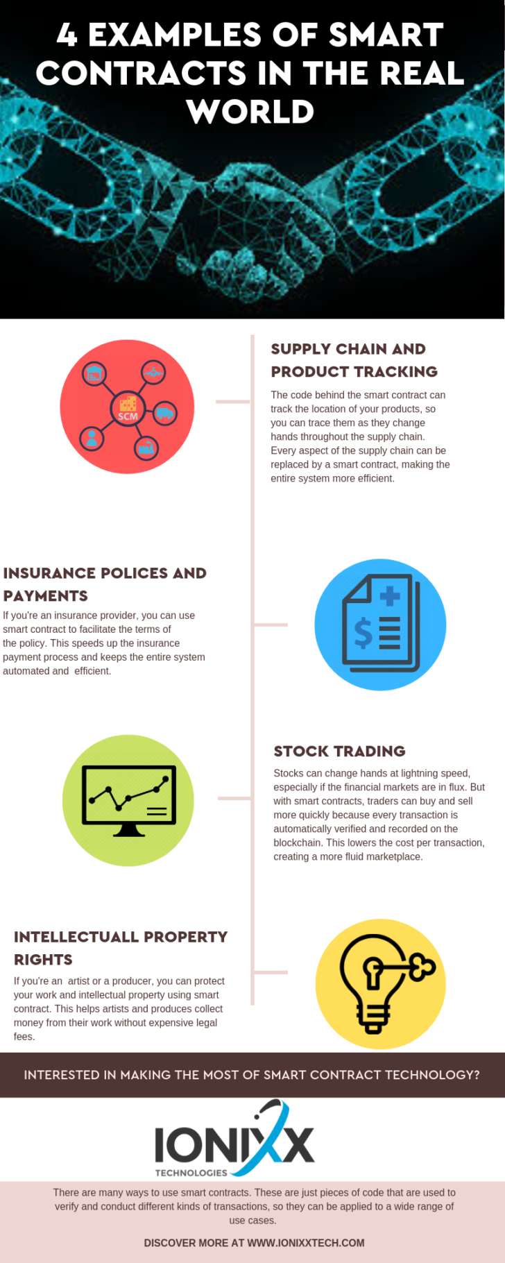 Infographic : 4 Examples of Smart Contracts in Real World – Infographic ...