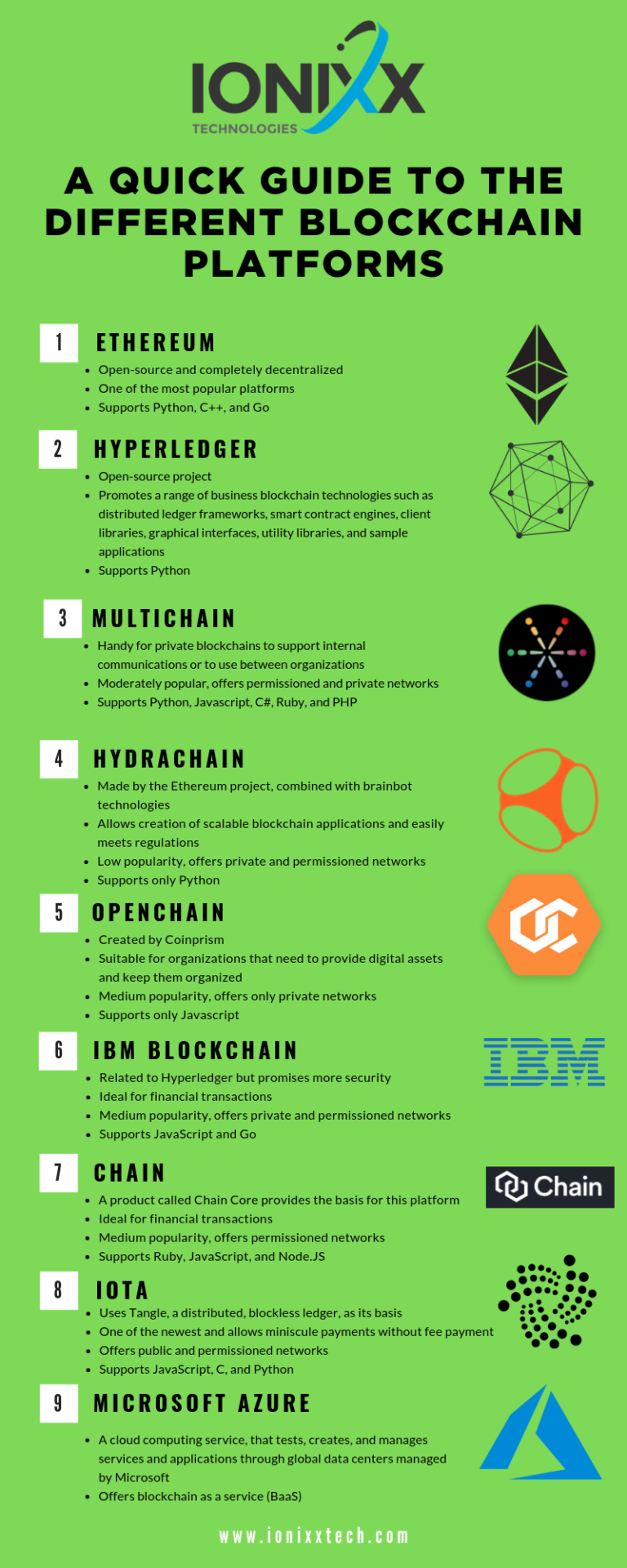 Infographic : A Quick Guide to the Different Blockchain Platforms ...