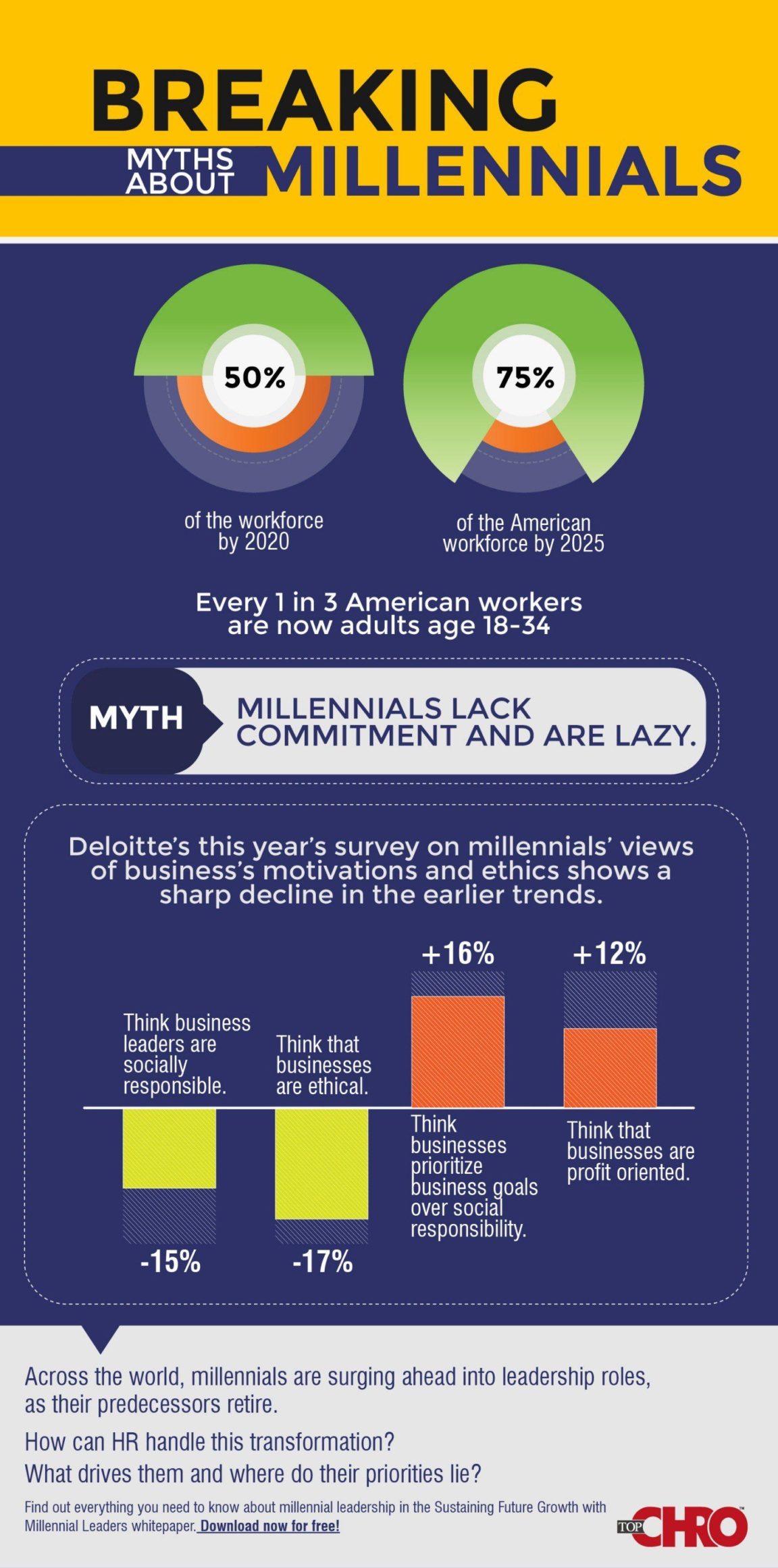 Infographic : Breaking Myths About Millennial’s (Info-graphic ...