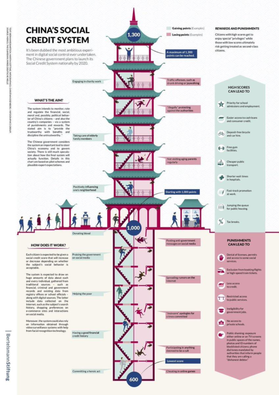 Infographic : China’s totalitarian social credit system explained ...