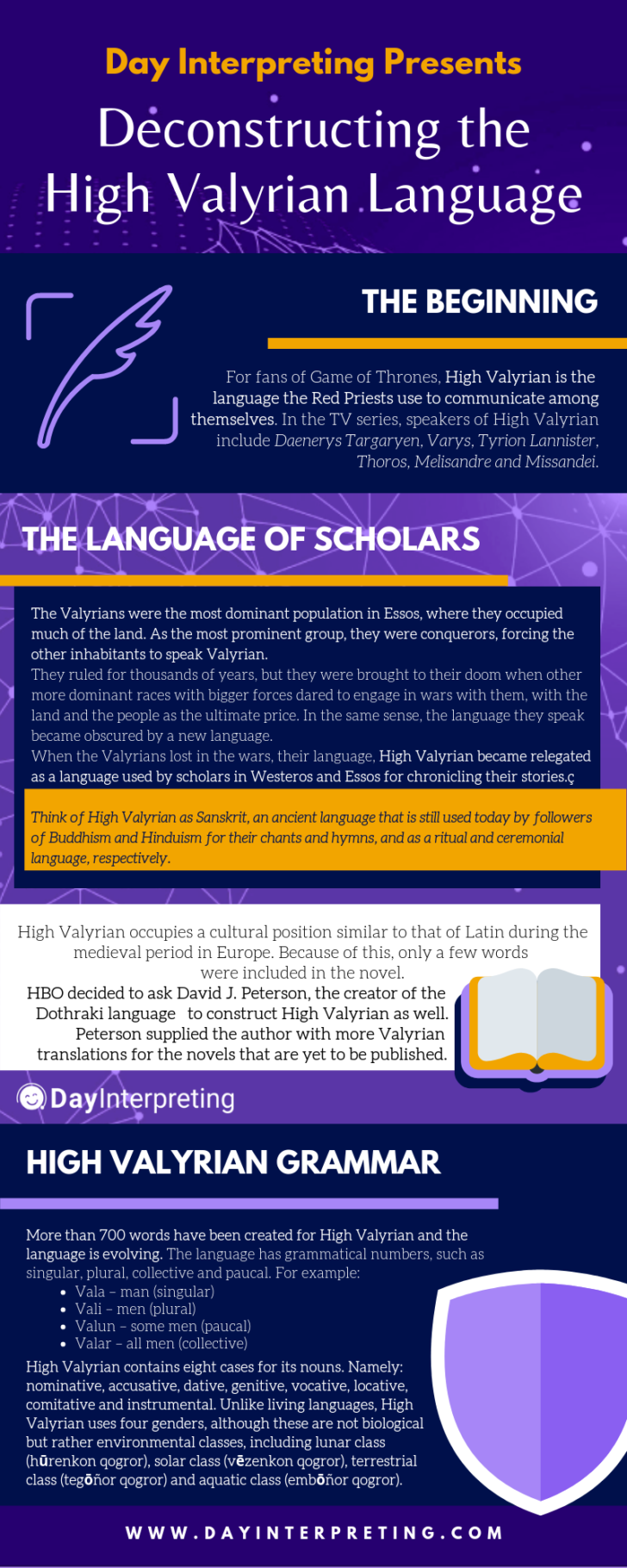 Infographic : Deconstructing the High Valyrian Language - Infographic ...