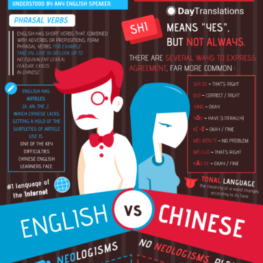 Infographic : International Sauna Traditions - Infographic.tv - Number ...