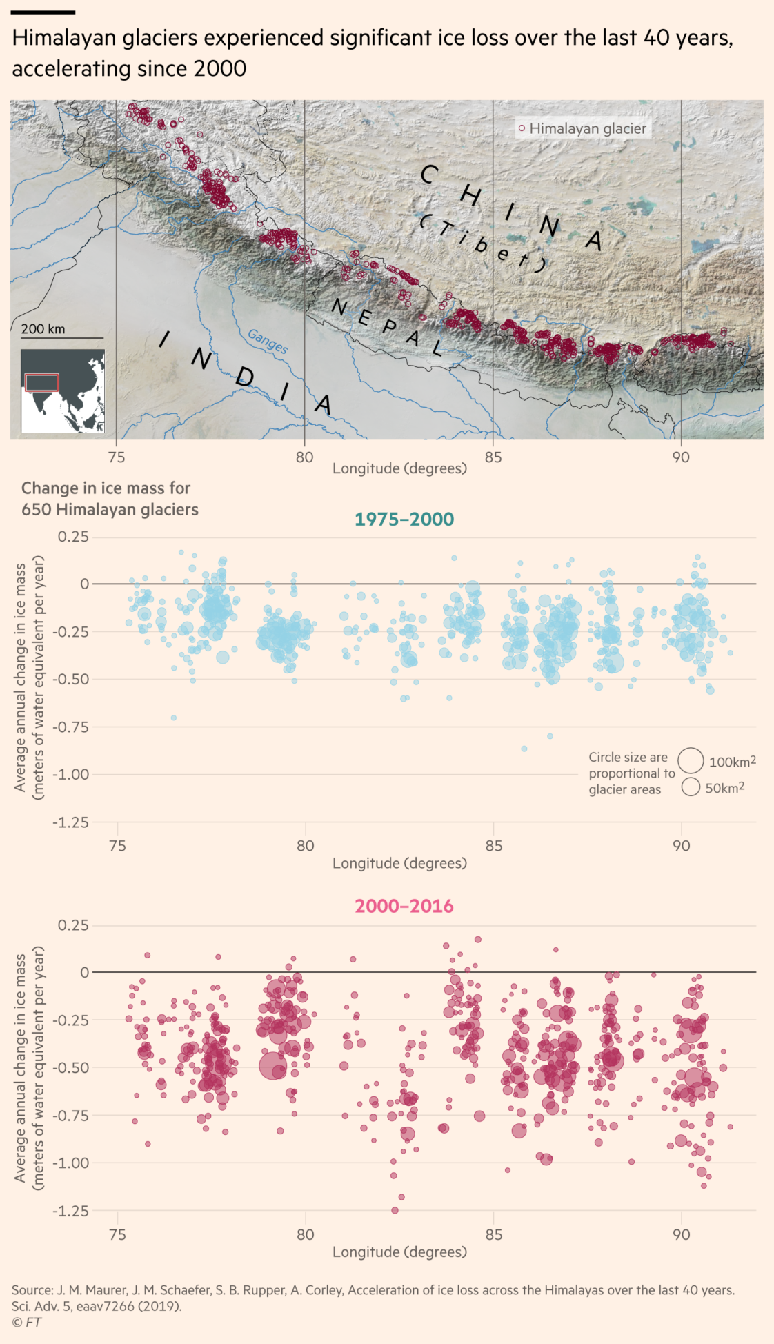 Infographic : Glacial melt in the Himalayas – Infographic.tv – Number ...