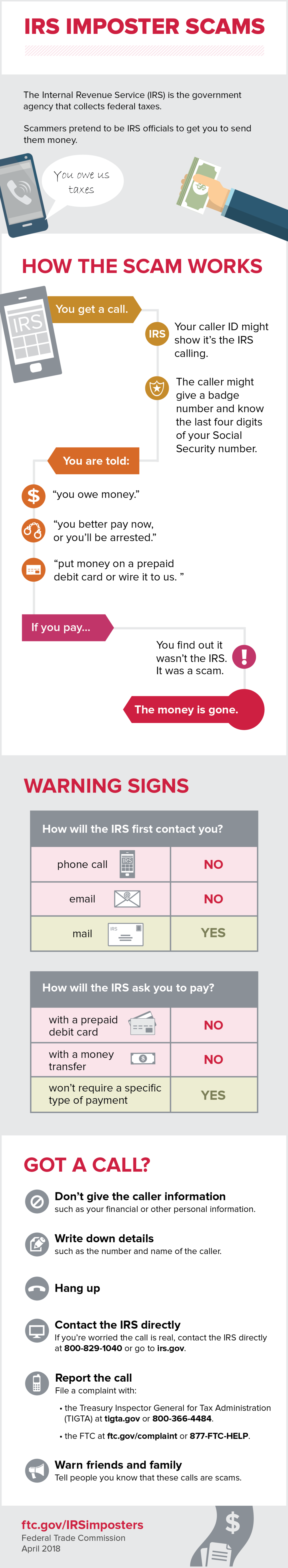 Infographic : How IRS Imposter Scams Work - Infographic.tv - Number one ...