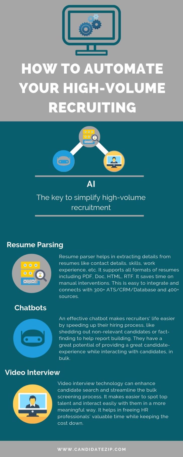 Infographic : How to Automate Your High-Volume Recruiting - Infographic ...