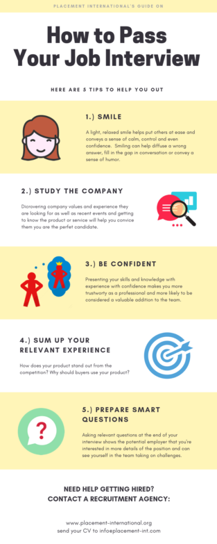 Infographic : How to pass a job interview – Infographic.tv – Number one ...
