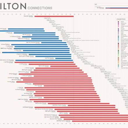 Infographic : Bash command line reference. – Infographic.tv – Number ...
