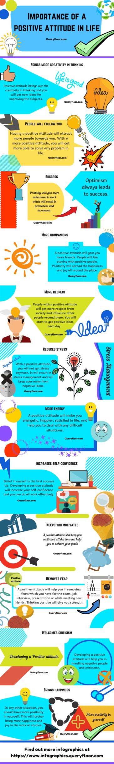 Infographic : Importance of a positive attitude in life – Infographic ...