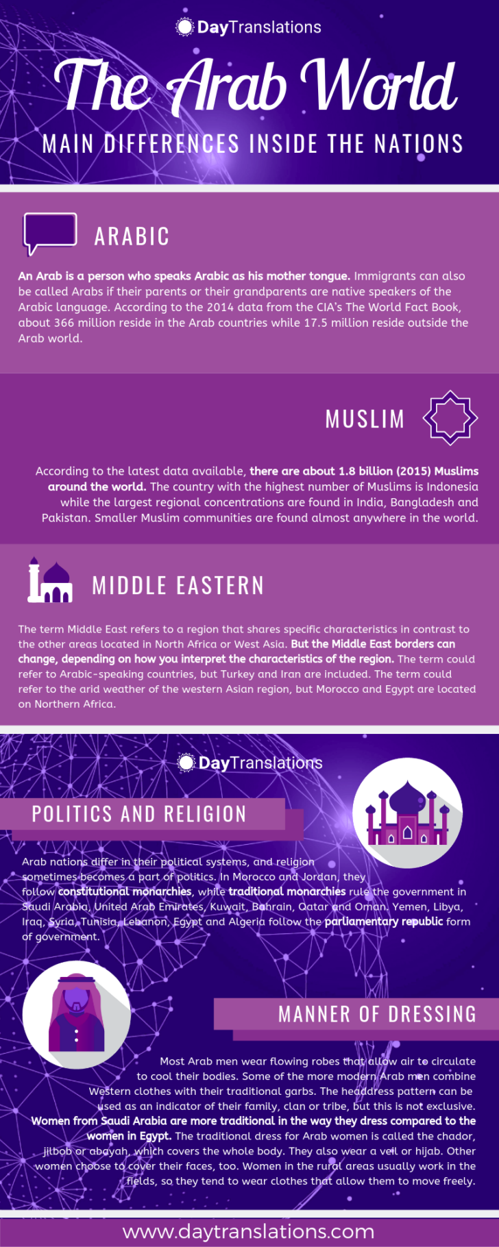 Infographic : The Arab World – Main Differences Inside the Nations ...