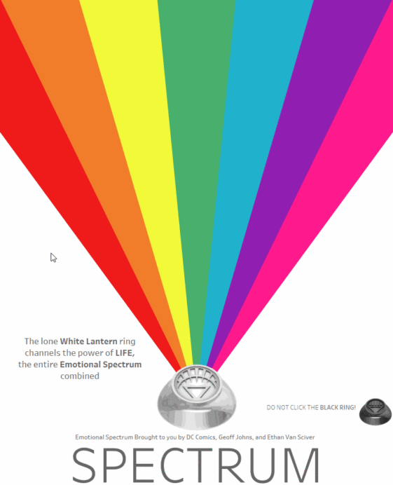 Infographic : The Emotional Spectrum (Interactive) [OC] – Infographic ...