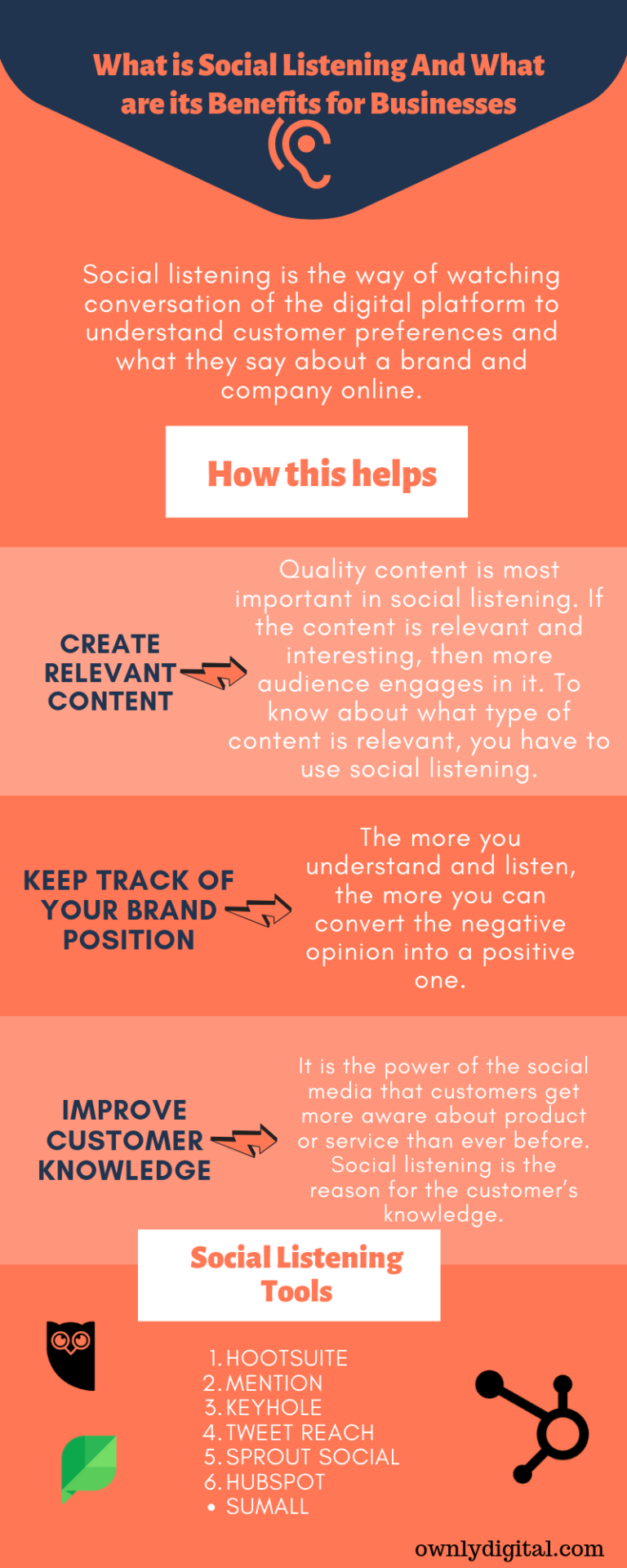 Infographic : What is Social Listening And How it is Beneficial For ...