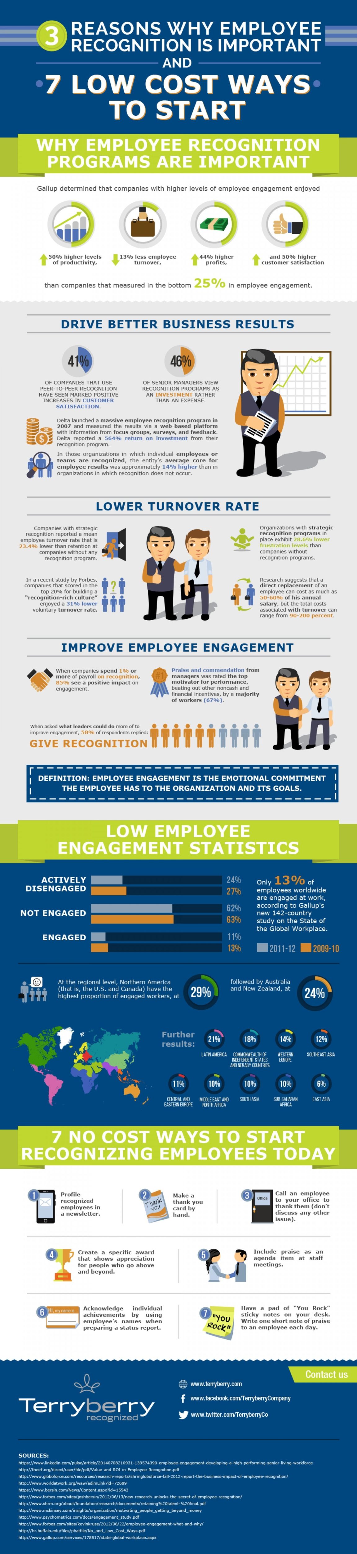 Infographic : Why Employee Recognition is Important – Infographic.tv ...