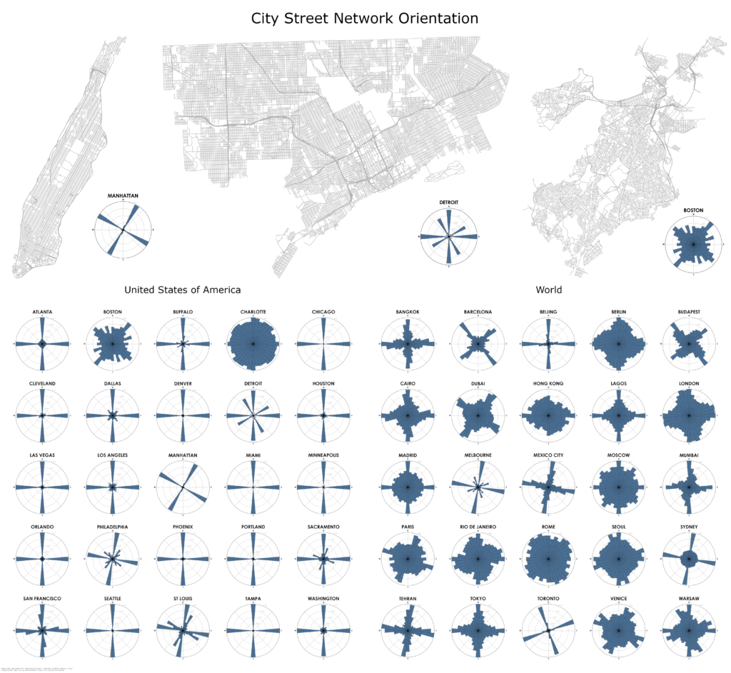Map : Comparing the orientation of streets – Infographic.tv – Number ...