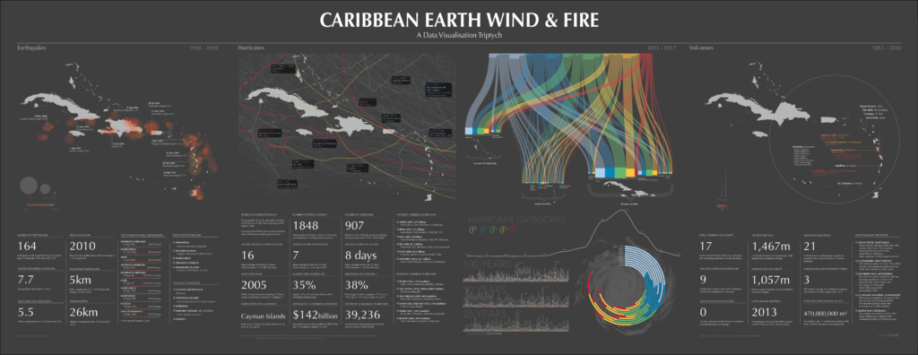 Map : [OC] Caribbean Earth Wind and Fire - Infographic.tv - Number one ...
