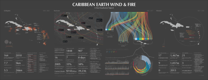 Map : [OC] Caribbean Earth Wind and Fire – Infographic.tv – Number one ...