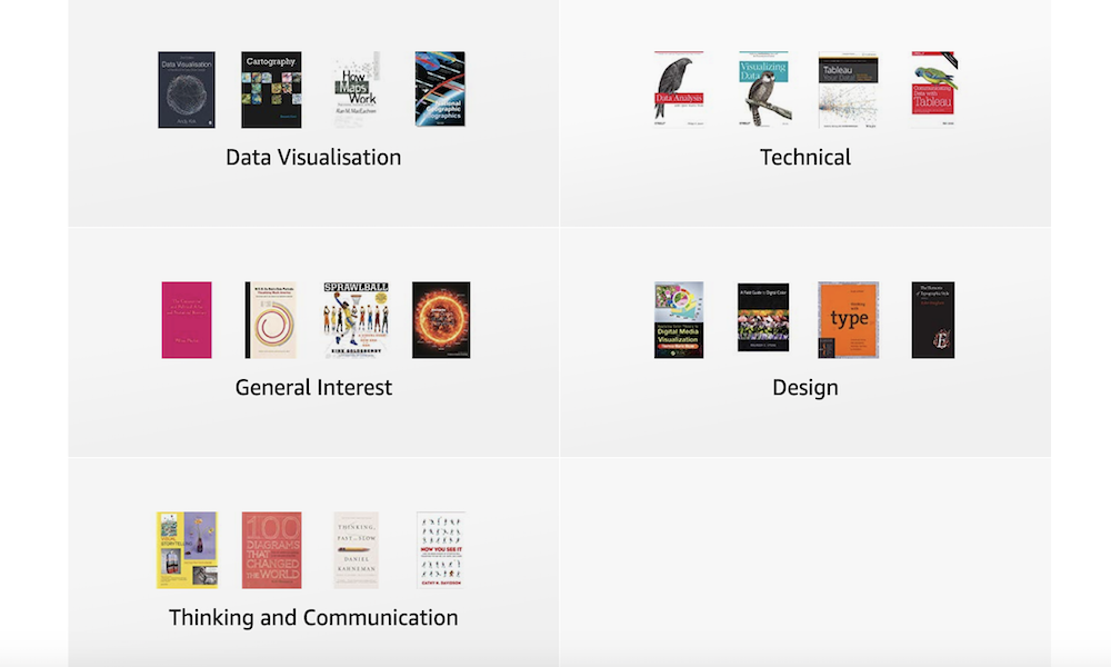 Infographic : Amazon shop of data visualisation books – Infographic.tv ...