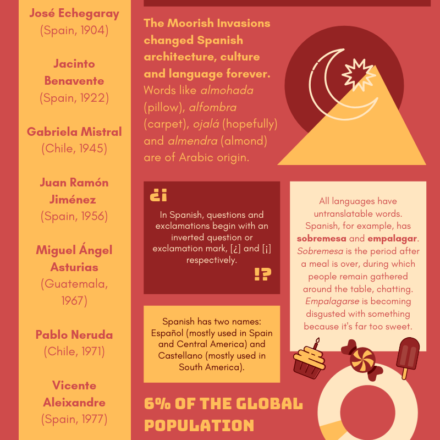 Infographic : 4 Tips to Prepare A CDR Report - Infographic.tv - Number one infographics & data ...