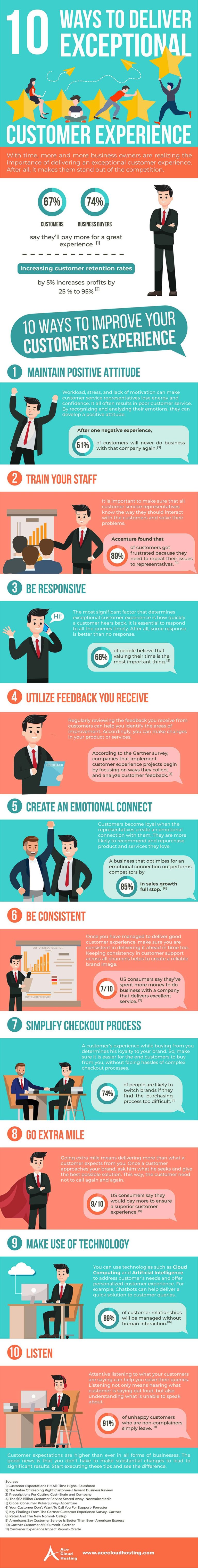 Infographic : 10 Ways to Deliver Exceptional Customer Experience ...