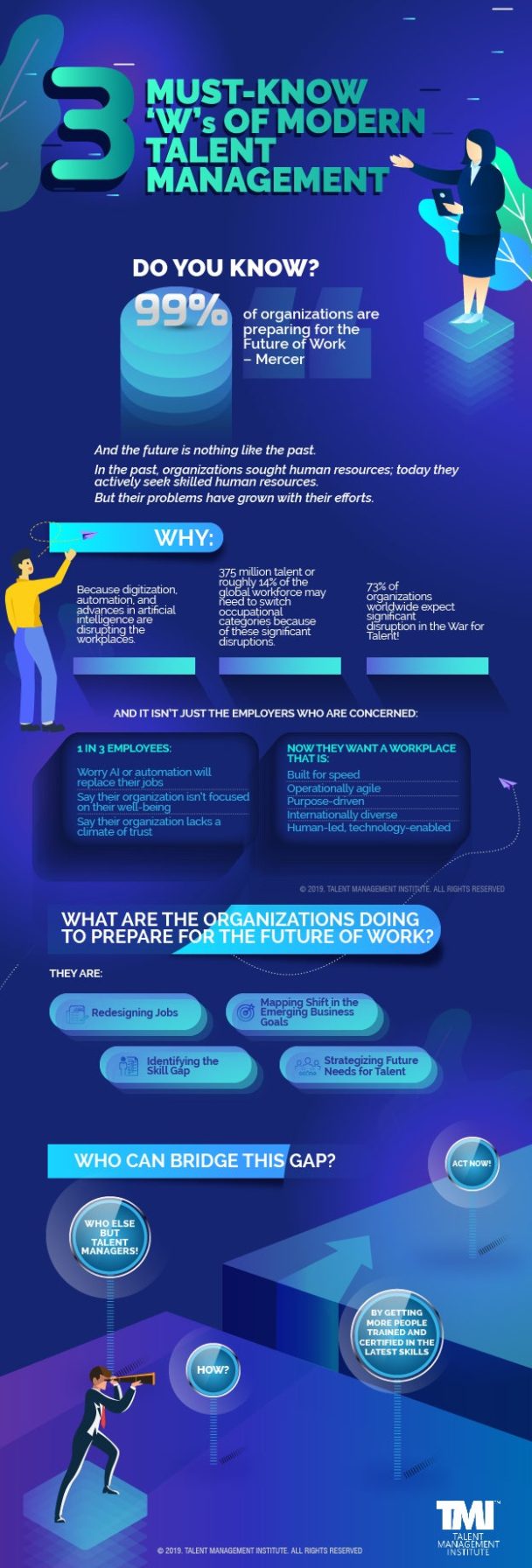 Infographic : 3 Must-Know ‘W’s of Modern Talent Management ...